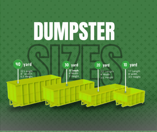 What size dumpster do I need for my project